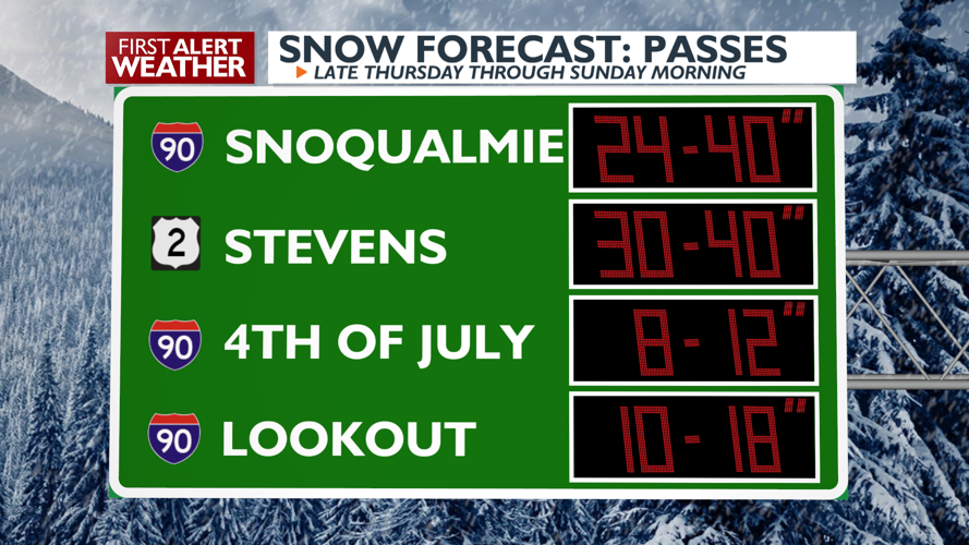 Thursday's flurries a preview of a snowy Friday forecast - Matt ...