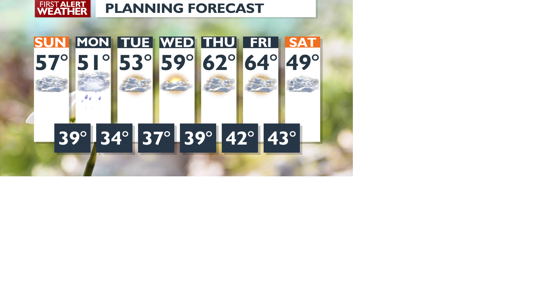 Rain is moving out Saturday evening! - Emily | Weather | kxly.com
