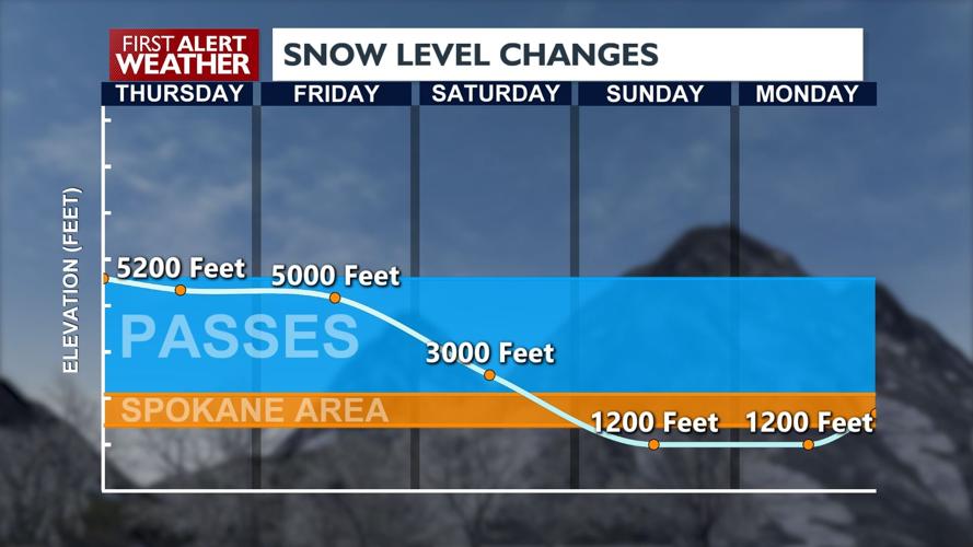 Cooling trend kicks off Wednesday, but highs will still be about 15 ...