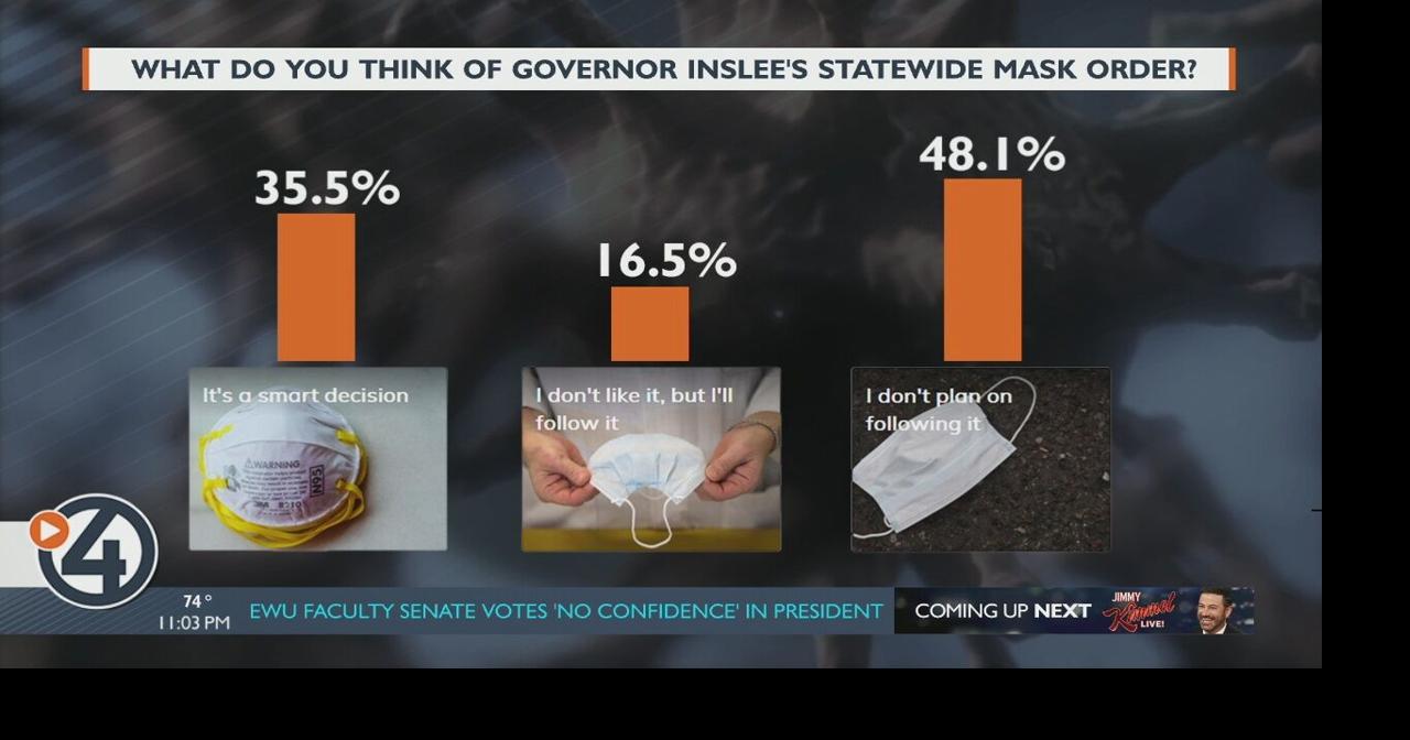 A closer look at Gov. Inslee’s statewide mask requirement | Coronavirus ...