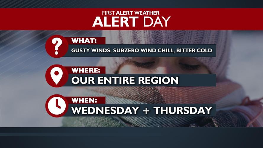WEATHER ALERT DAY: An arctic front is bringing dangerous wind chill for ...