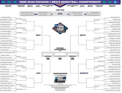 What are the odds of filling out a perfect March Madness bracket ...