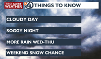 Weather Radar | kxly.com
