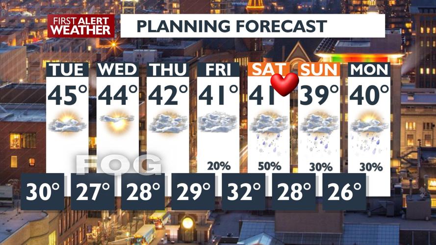 🌤️Nice Tuesday! Morning fog, afternoon sun and highs above average ...