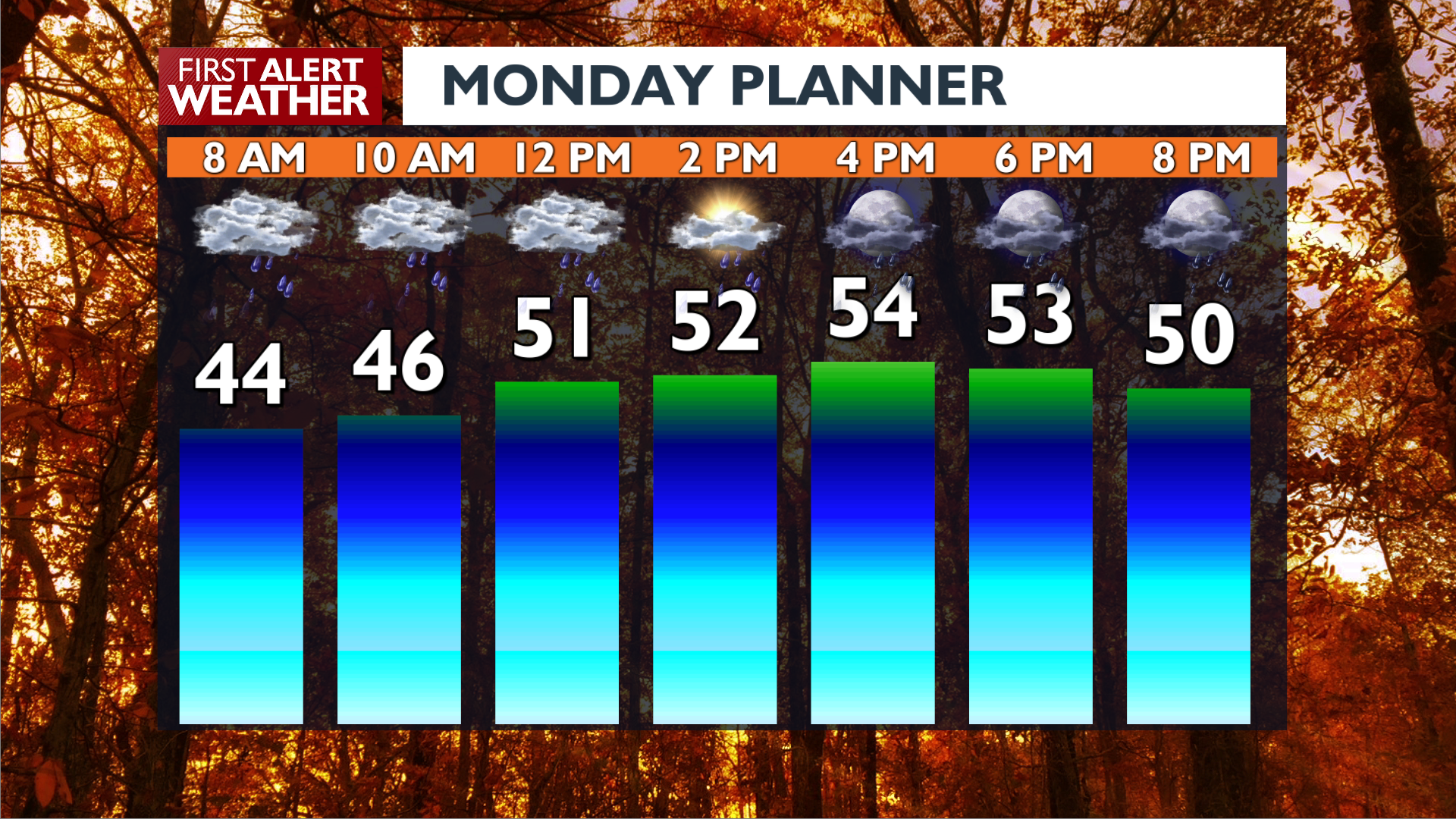 ☔💨Early rain and late wind for your Spokane Monday, with 🚨 Weather Alert days starting Tuesday ...