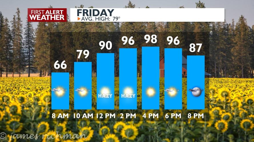 HEAT ADVISORY: Record high temperatures and fire weather worries for ...