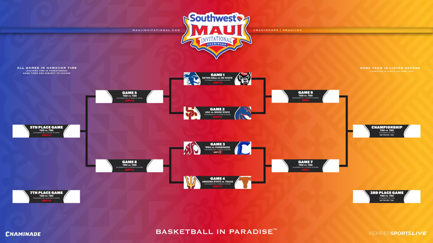 2025 Maui Invitational Bracket releases | Sports | kxly.com