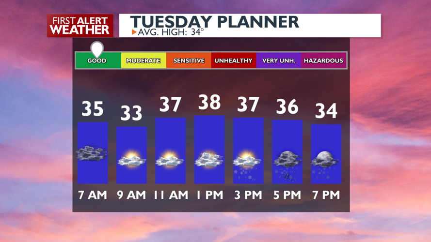 High Winds and mountain dnow continue today and tonight - Mark ...