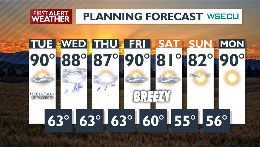 90s for Tuesday with storms over the mountains – Matt | Forecast | kxly.com