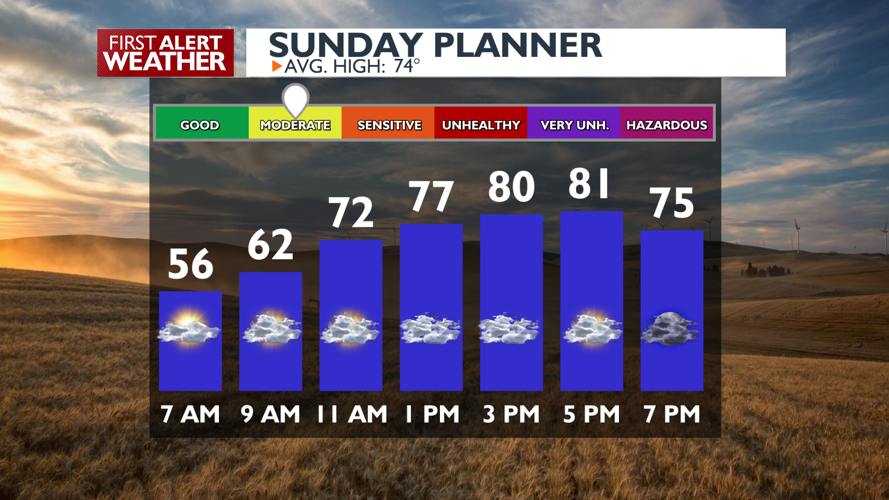 Weather Alert Day Sunday: Gusty winds lead to afternoon fire danger ...