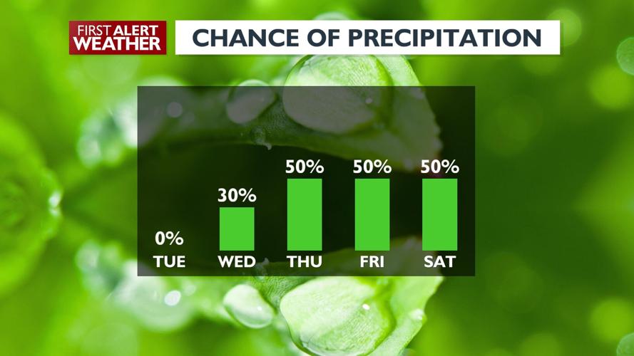 🌞One more sunny, unseasonably warm day before the April showers arrive ...