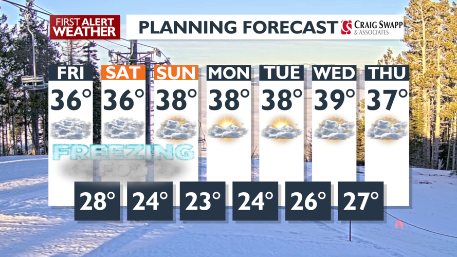 Winter gloom sticks around for the weekend☁️🌫️ | Local News | kxly.com