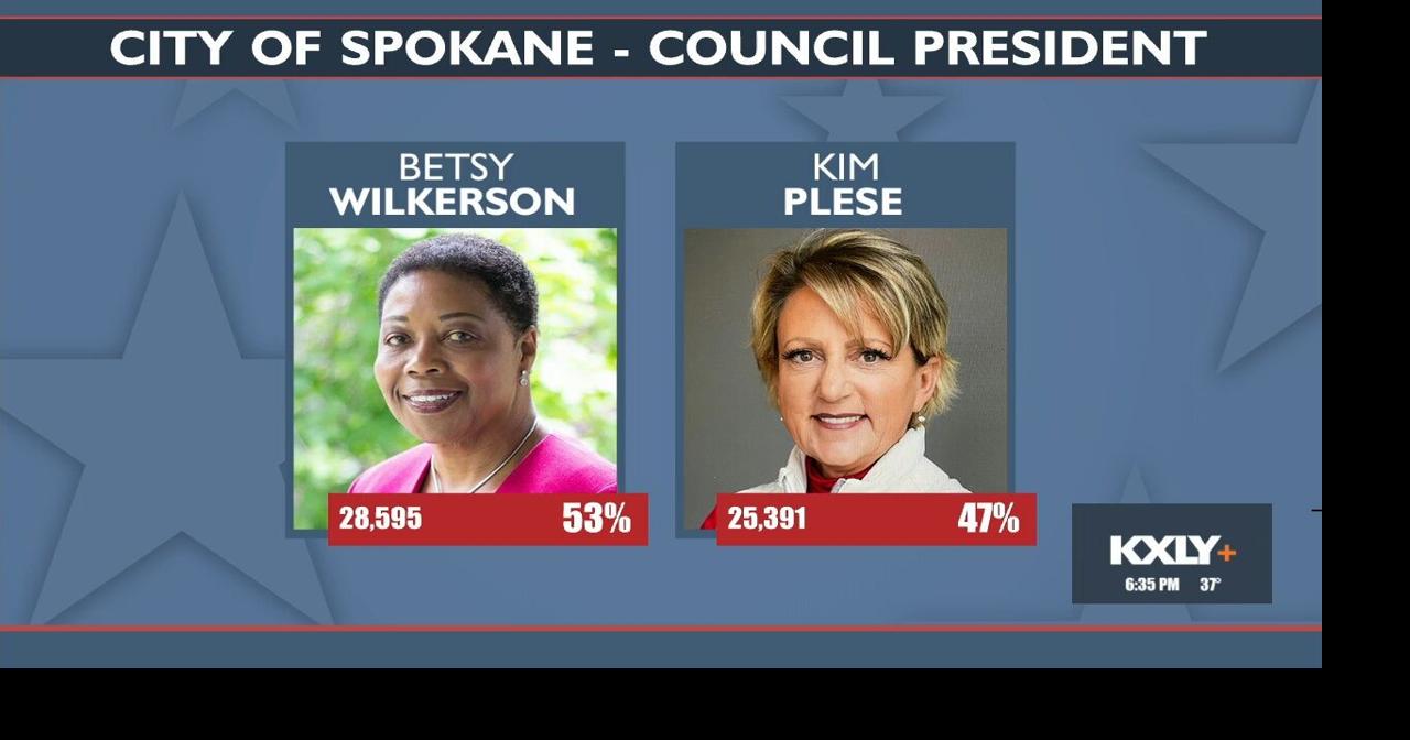 Betsy Wilkerson holds lead on Kim Plese in Spokane City Council ...