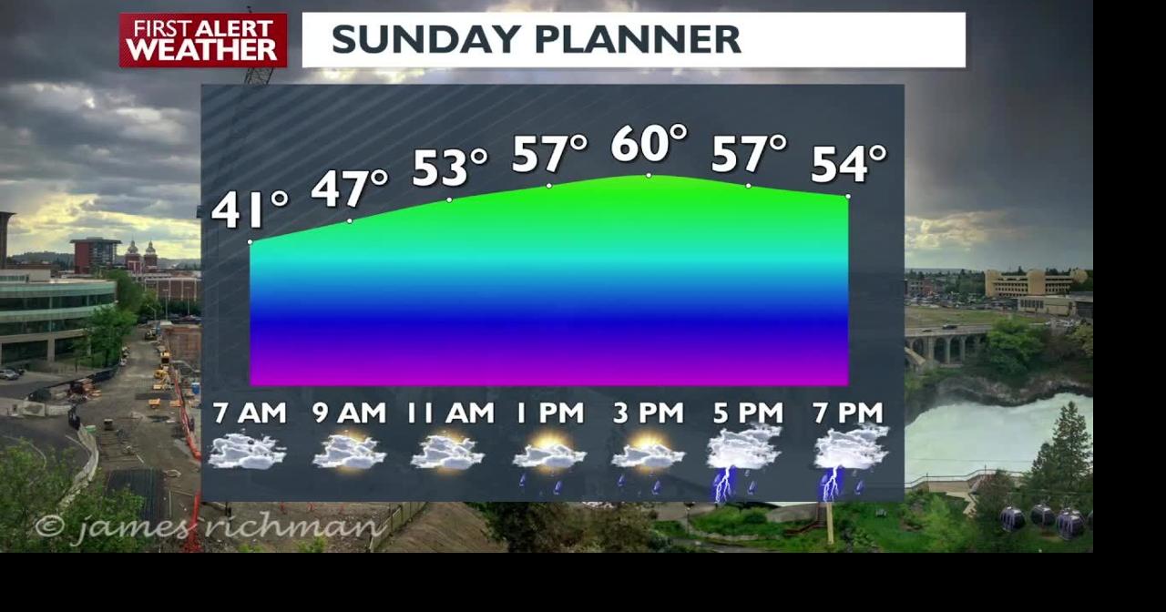 Another showery Sunday forecast - Matt | Weather | kxly.com