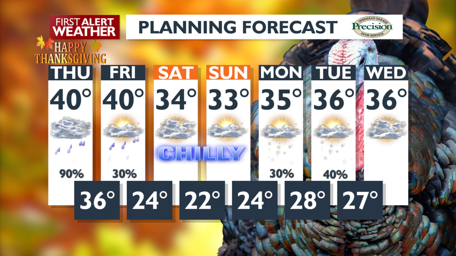A rainy Thanksgiving Day forecast 🦃☔ | News | kxly.com