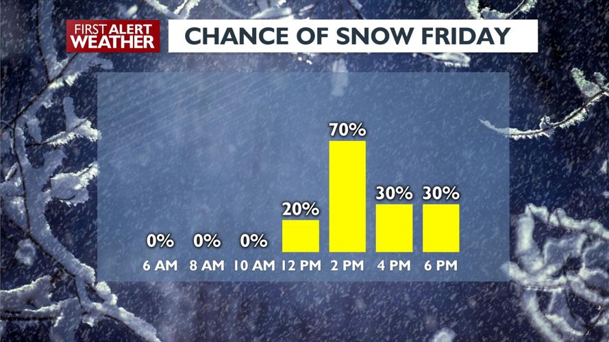 🌤️ ️Morning sunshine and afternoon snow showers for Friday - Kris ...