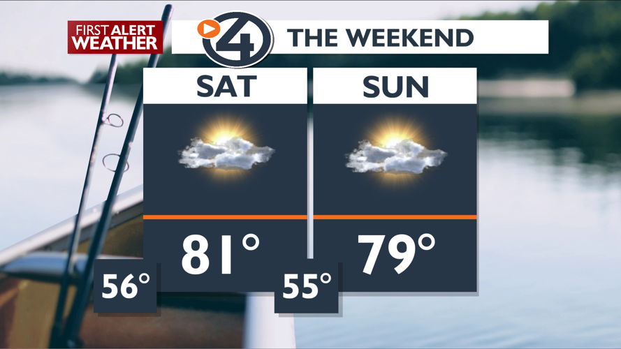 Weather this weekend is as good as it gets – Matt | Forecast | kxly.com