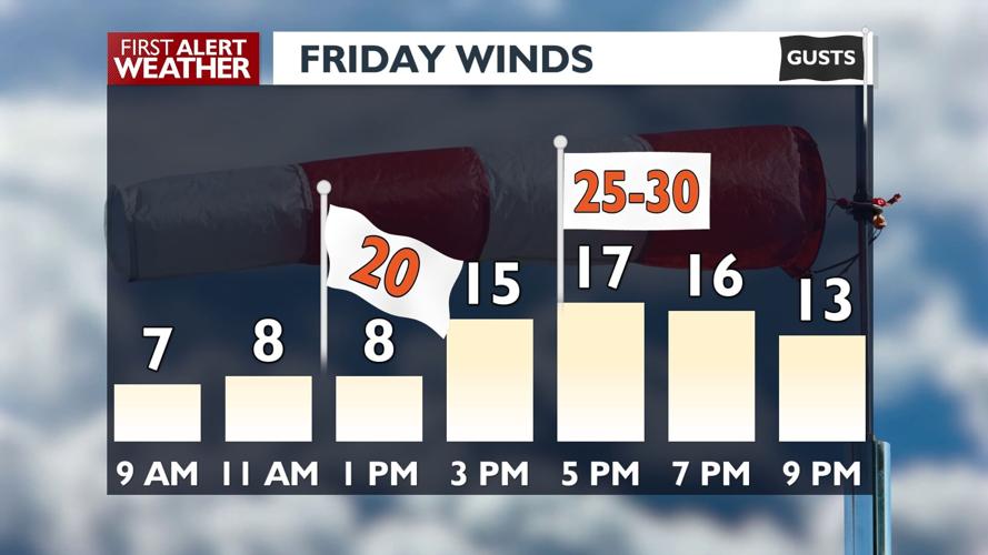 ⚠️Hot, windy and dry for Friday - Firefighters on high alert - Kris ...