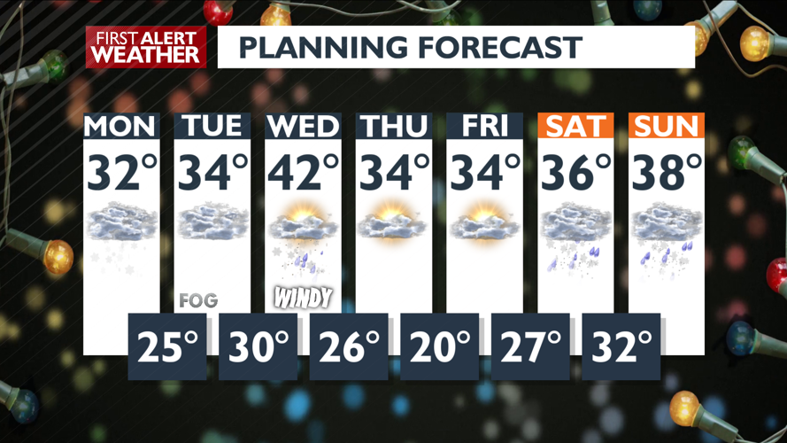 Snow and slippery roads on Monday – Matt | Forecast | kxly.com