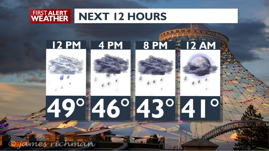 Rain continues until Thursday then we start to cool down - Mark ...