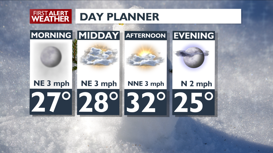 Fog for the first Monday of the year – Matt | Forecast | kxly.com