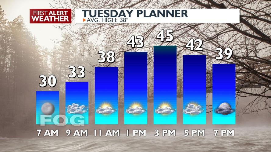 🌤️Nice Tuesday! Morning fog, afternoon sun and highs above average ...