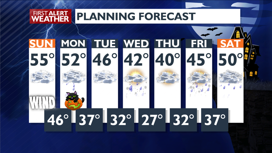 Rain will creep closer to us on a cloudy Sunday- Matt | Forecast | kxly.com