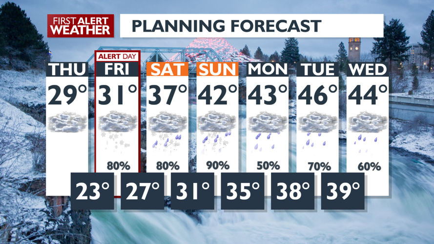 Thursday's flurries a preview of a snowy Friday forecast - Matt ...