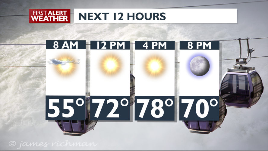 Get Ready for a Great Weekend, Weather-wise | Weather | kxly.com