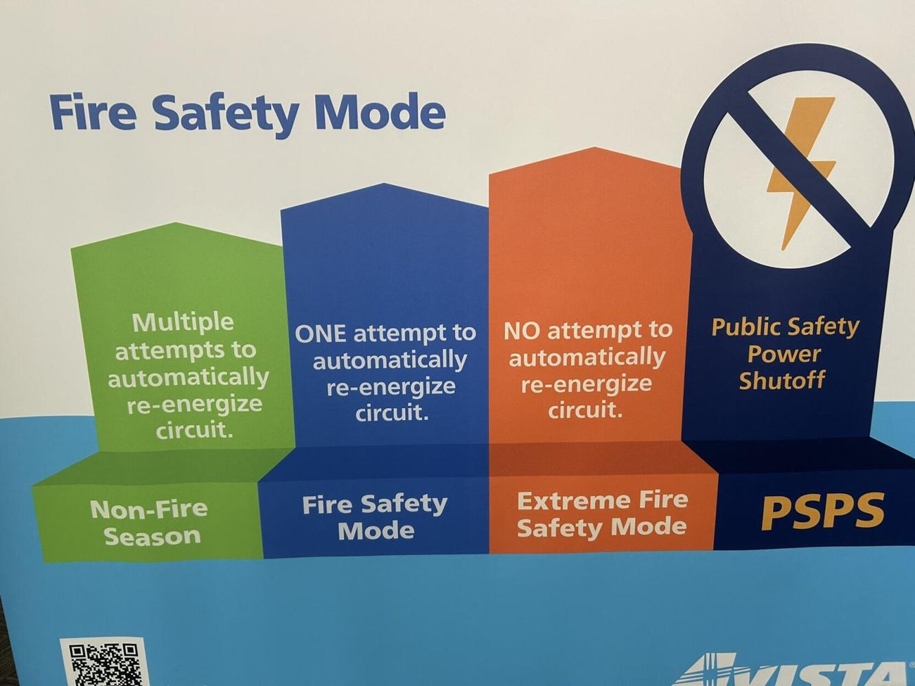 Avista warns of possible longer power outages due to wildfire safety ...