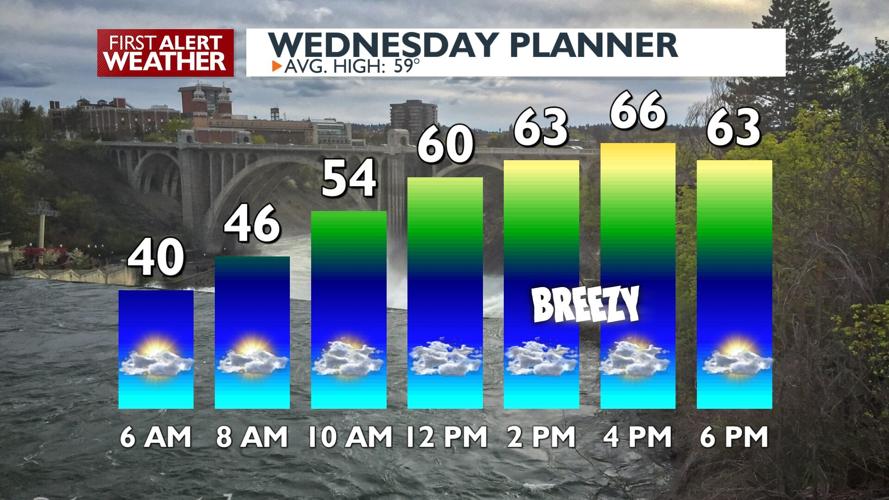 😶‍🌫️Mostly cloudy and breezy Wednesday, but it's going to be a warm day ...