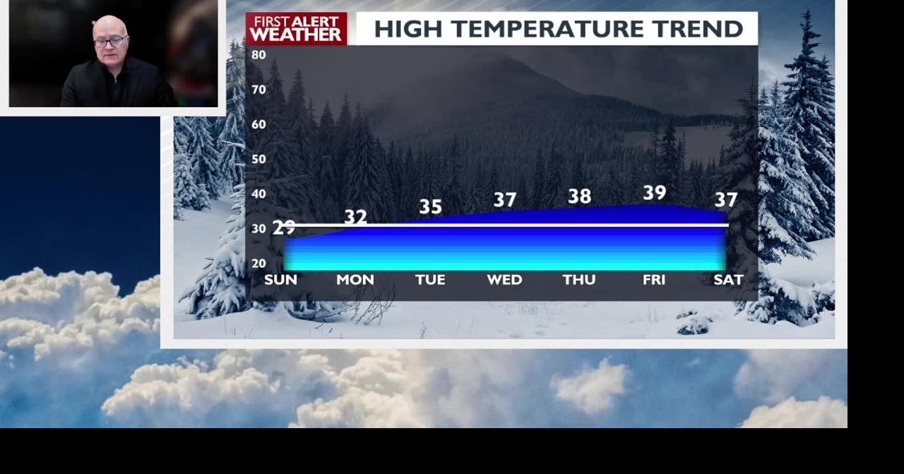 Spokane settles into a chilly, calm and dry weather pattern | Video ...