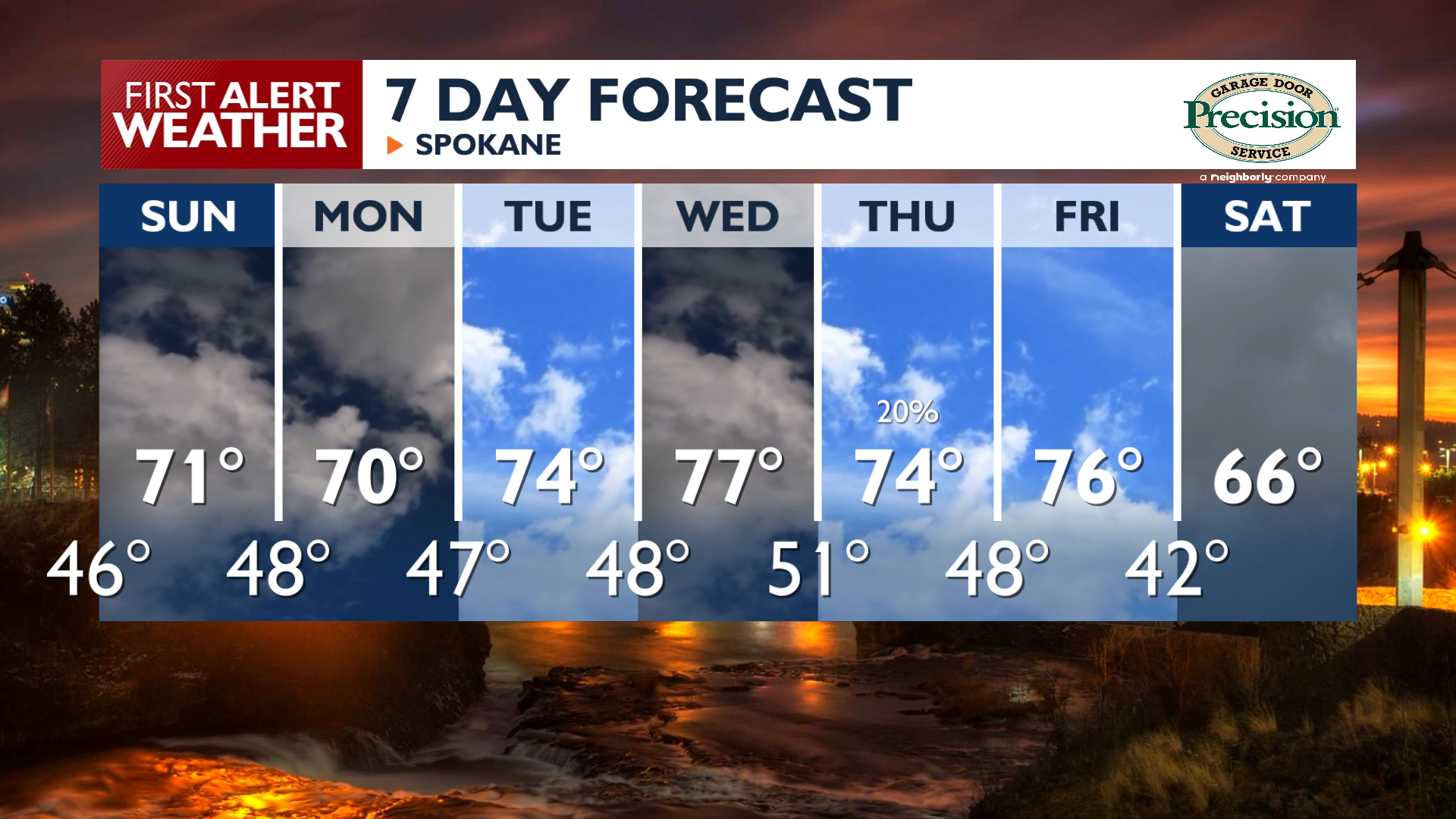 ⛅ Warmer conditions with breezy and mostly cloudy conditions for your ...
