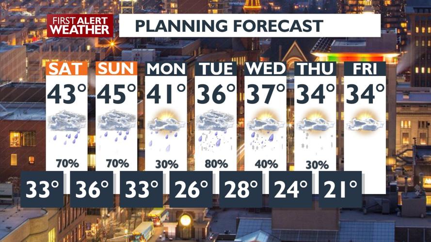 🌧️Soggy weekend! Rain and temperatures more than 10 degrees above ...