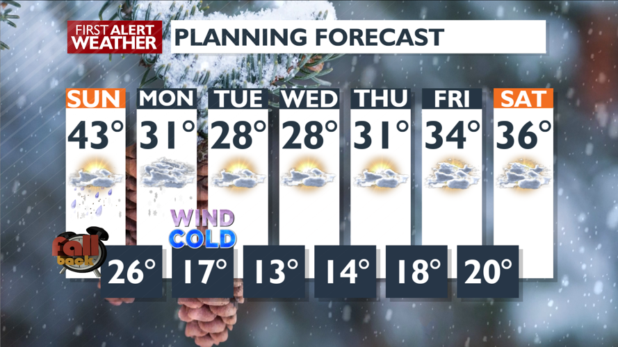 The next storm moves in on Sunday – Matt | Forecast | kxly.com