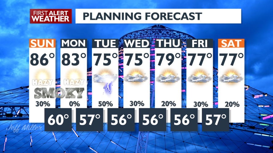 😐Smoky skies and cooler temps shape Spokane’s Sunday forecast with a ...