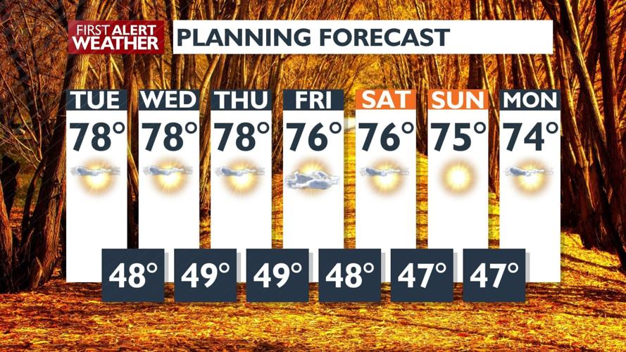 The calendar says “October”, but the forecast looks more like summer ...