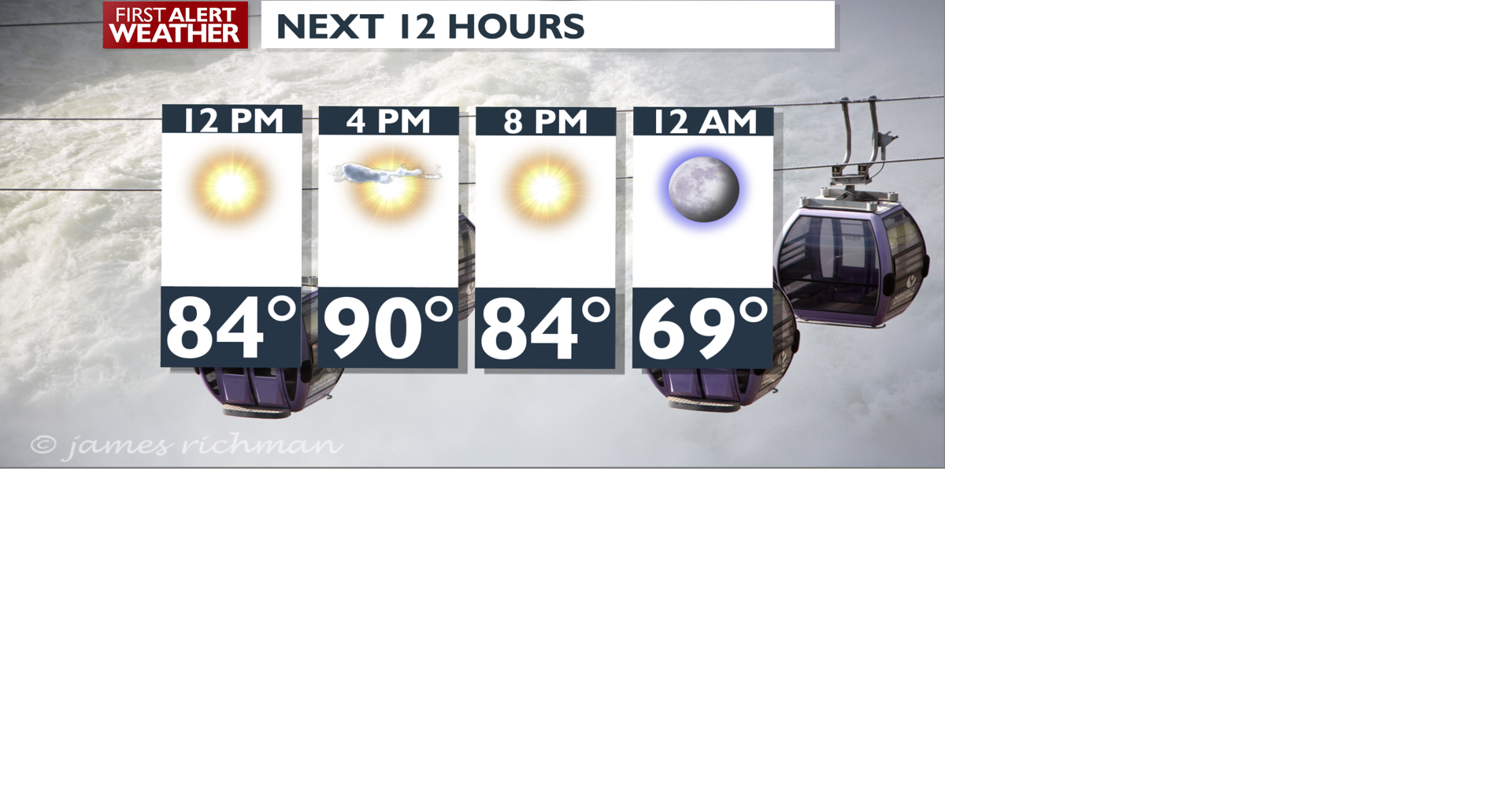 Full on summer weather for the start of July - Mark | Weather | kxly.com