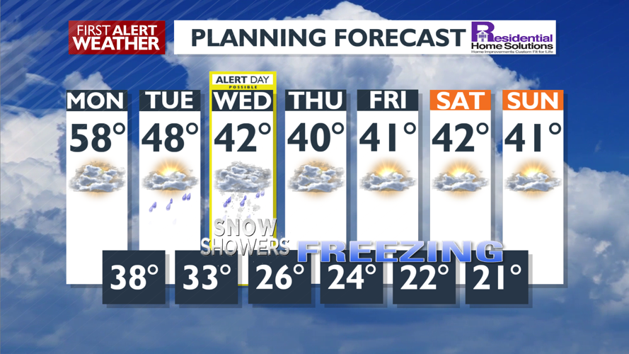 Mother Nature has a wintery one, two punch - Mark | Weather | kxly.com