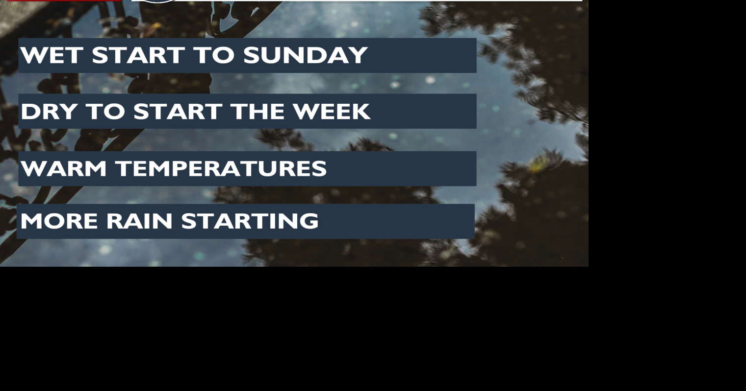 More rain on a warm January Sunday -Matt | Weather | kxly.com