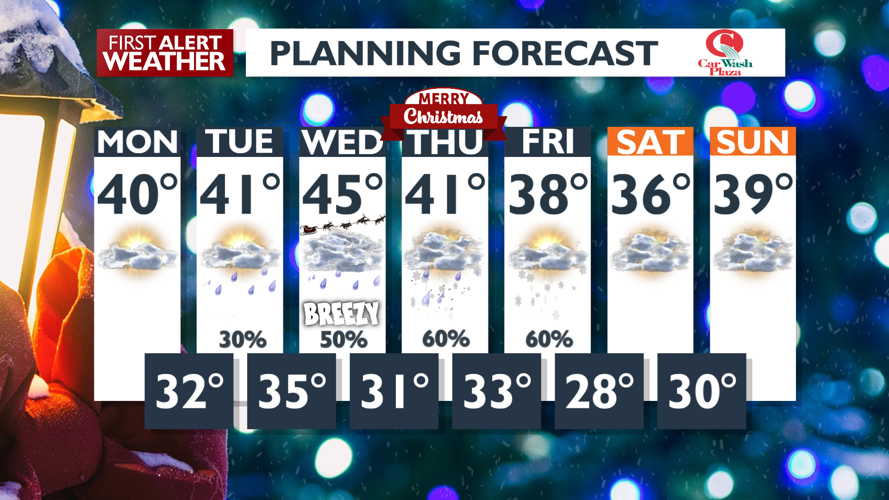 Mostly dry Monday, but wet weather is on the way again🎅 | News | kxly.com