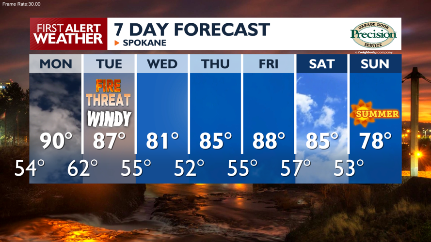 ⛅More heat and clouds for your Monday, with fire danger increasing by ...