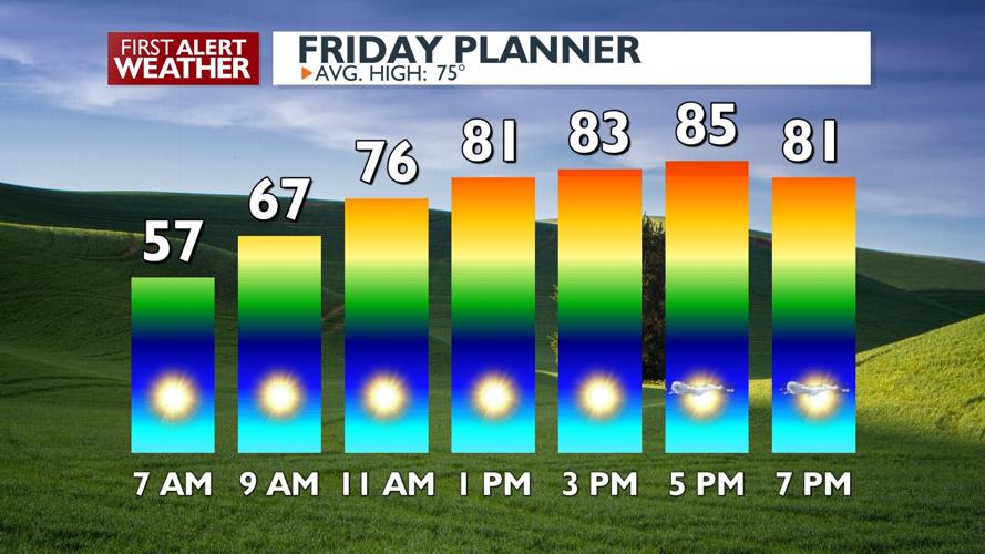 😎The warmest weather of the season so far is on the way for Friday ...