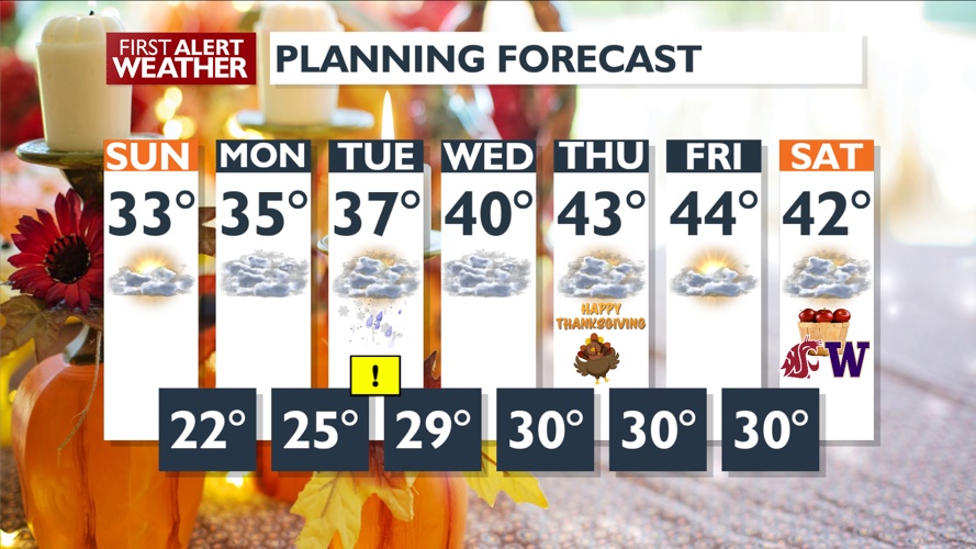 Warming trend gets going on Sunday – Matt | Forecast | kxly.com