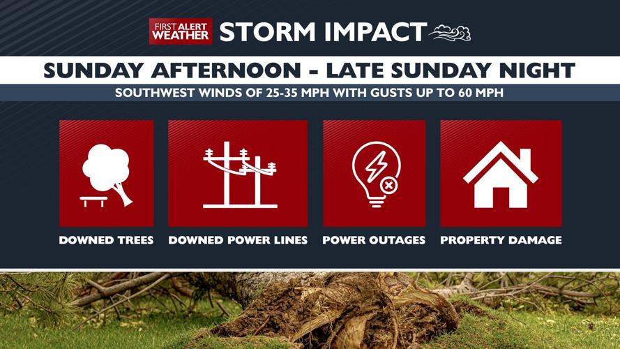 Sunday windstorm: what you need to know -Kris | Local News | kxly.com