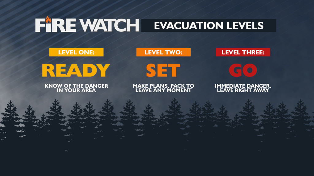 Firewatch | kxly.com