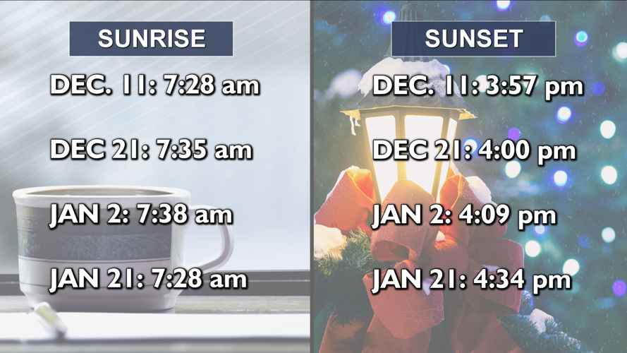 The earliest sunset of the year is here, but not the latest sunrise ...