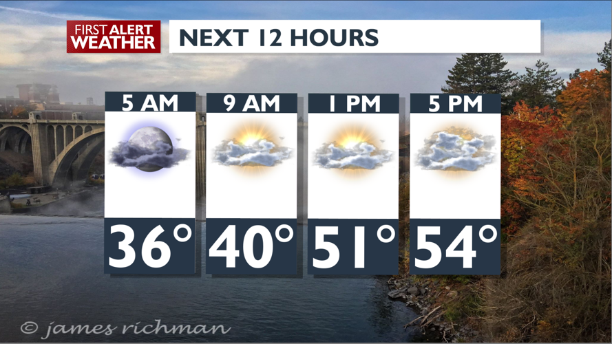 Mild Wednesday and Thursday - Mark | Weather | kxly.com
