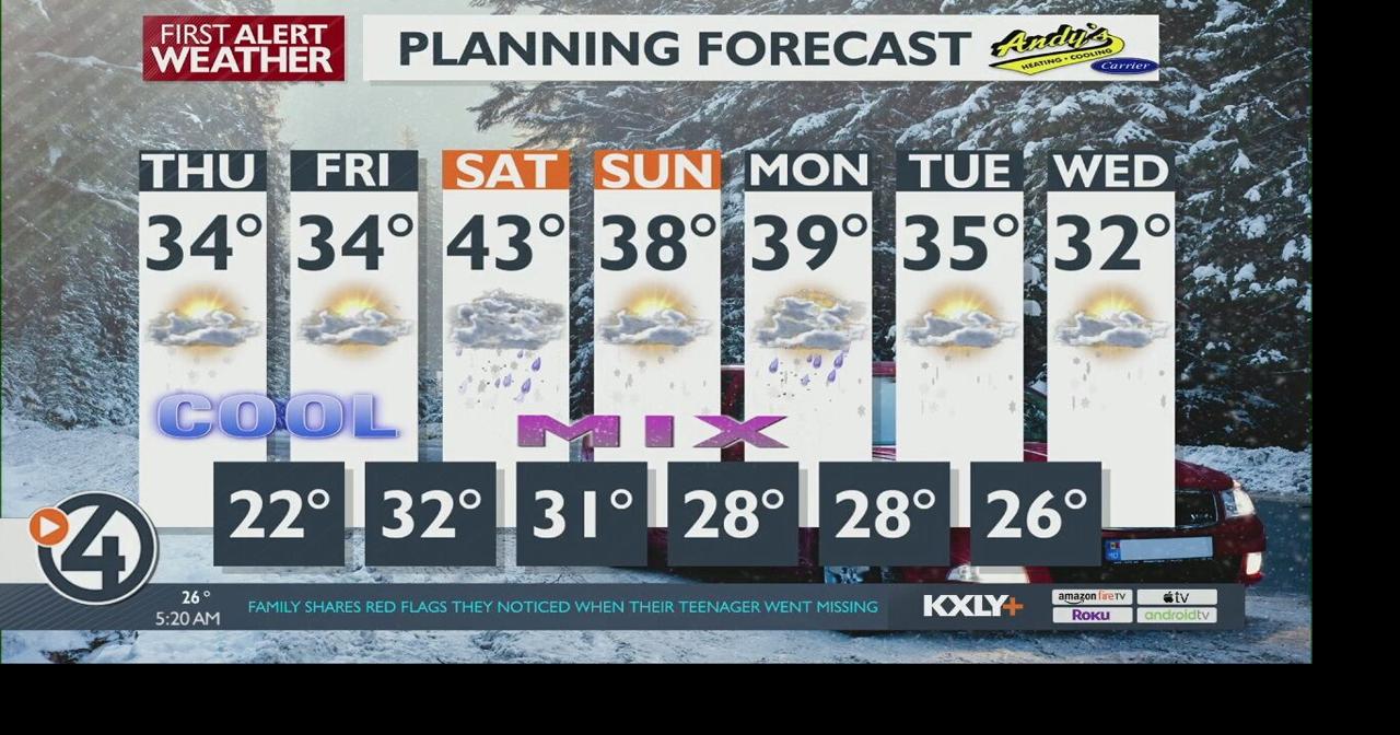 Snow flurries today and more snow Friday night – Mark | Local News ...