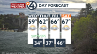Weather Radar | kxly.com